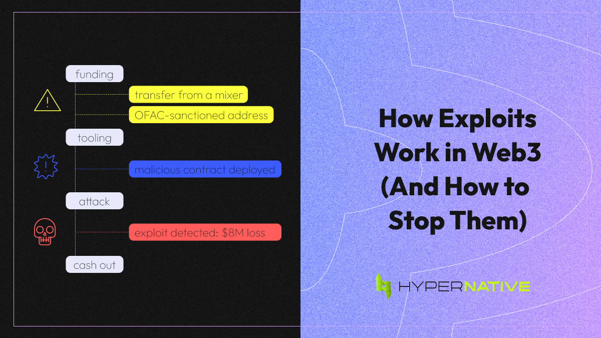 Anatomy of an Attack: Guide to Hack Detection and Prevention in Web3 ...