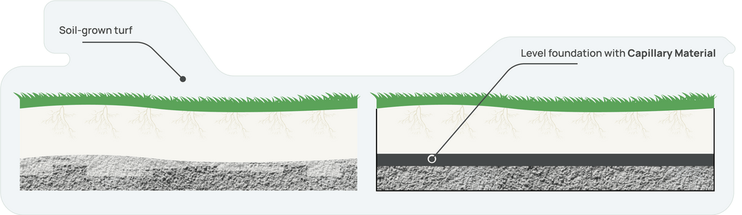 CapillaryFlow | The Capillary Material