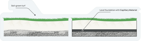 CapillaryFlow | The Capillary Material