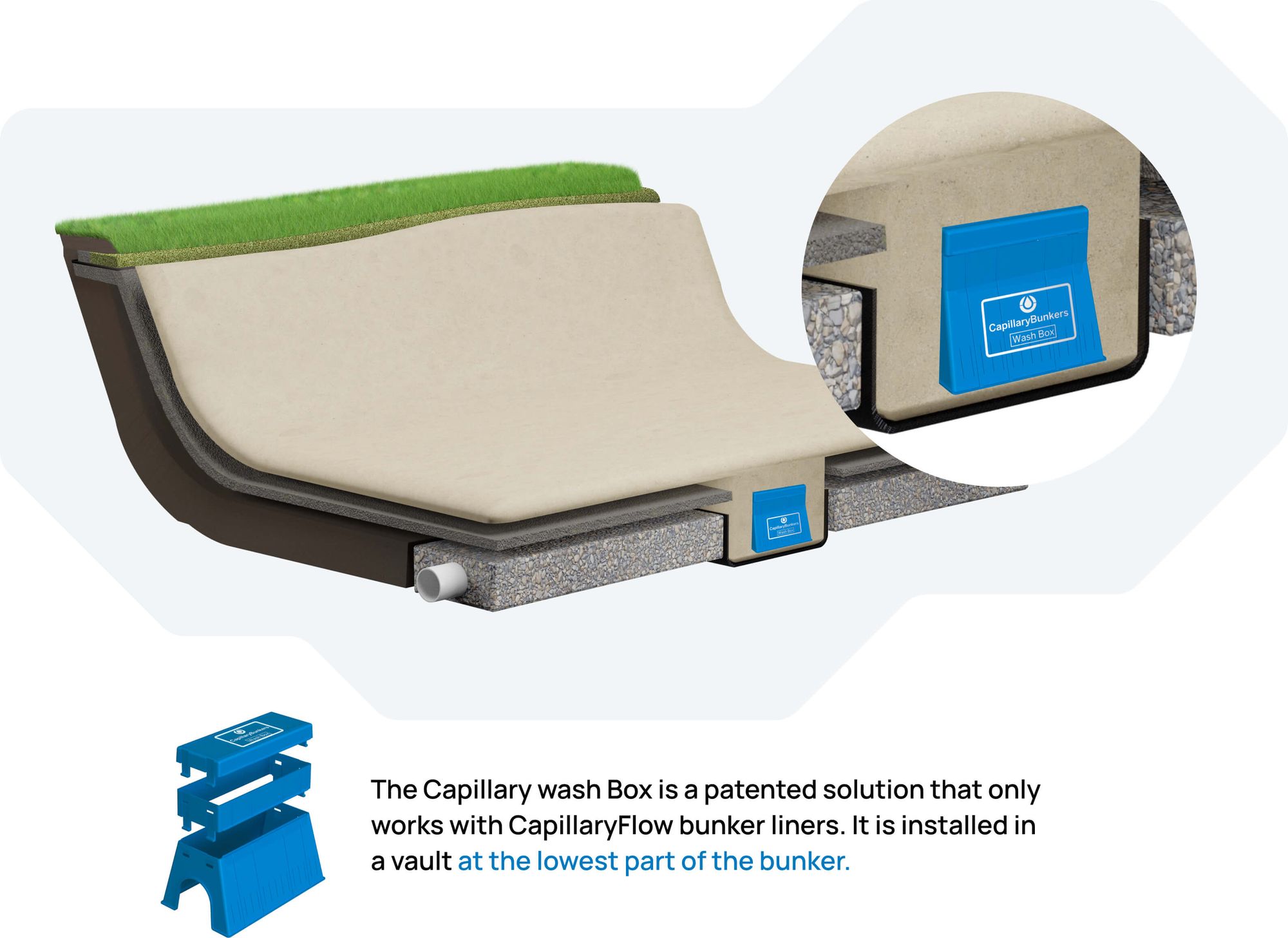 Capillary Wash Box by CapillaryFlow