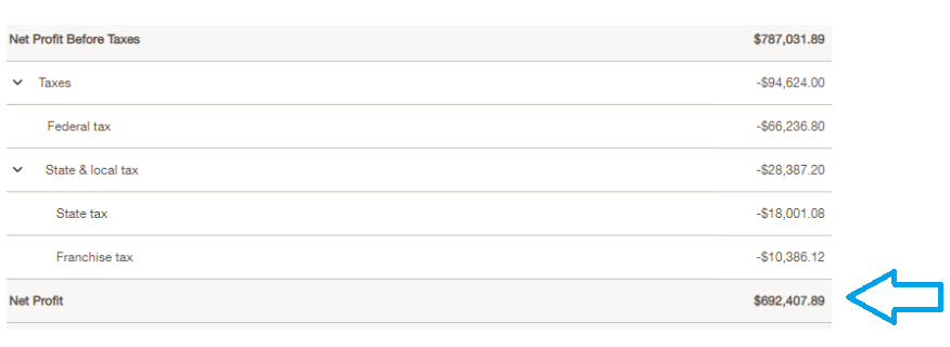 Top Line vs Bottom Line Growth: What's the Difference?