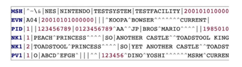 Introduction to FHIR - Growfy - Webflow Ecommerce Website Template