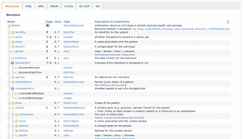 Introduction to FHIR - Growfy - Webflow Ecommerce Website Template