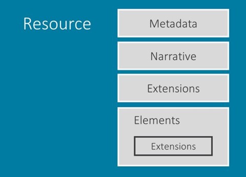 Introduction to FHIR - Growfy - Webflow Ecommerce Website Template