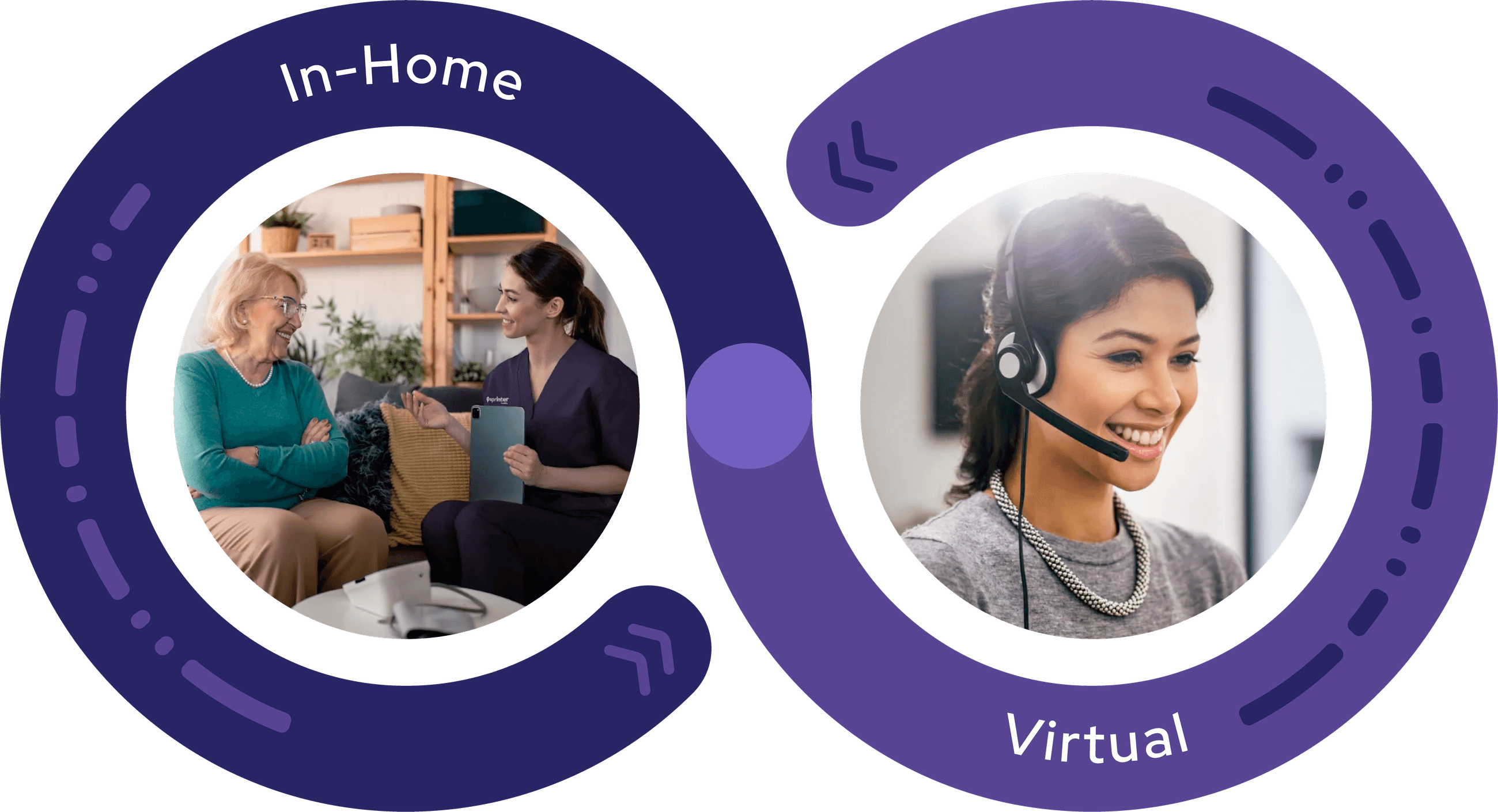 Sprinter Health | Bringing care to wherever patients call home