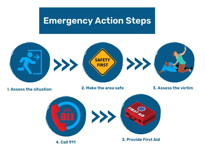 Why is CPR Training Essential for Security Guards