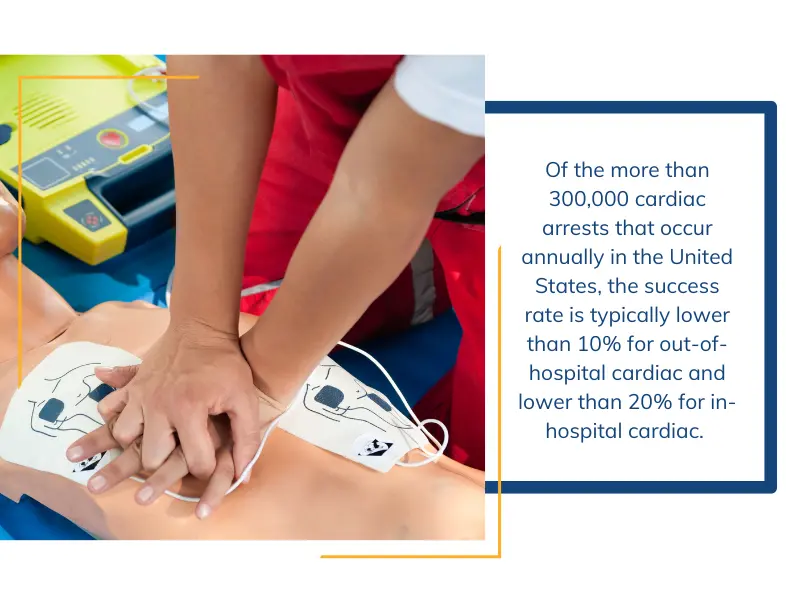 How Long Should CPR Last? Evaluating Its Efficacy