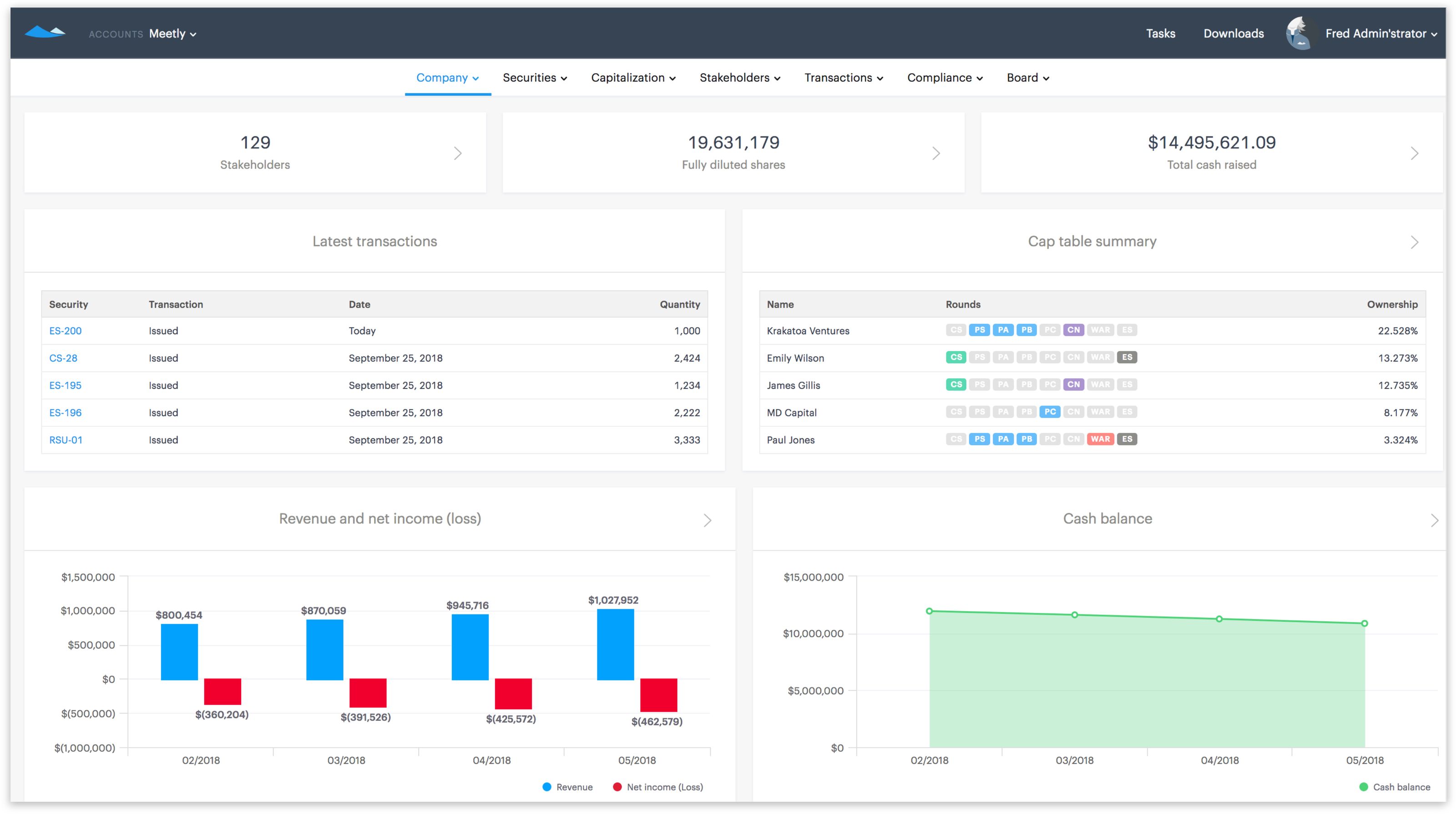 Portfolio | Amity Ventures