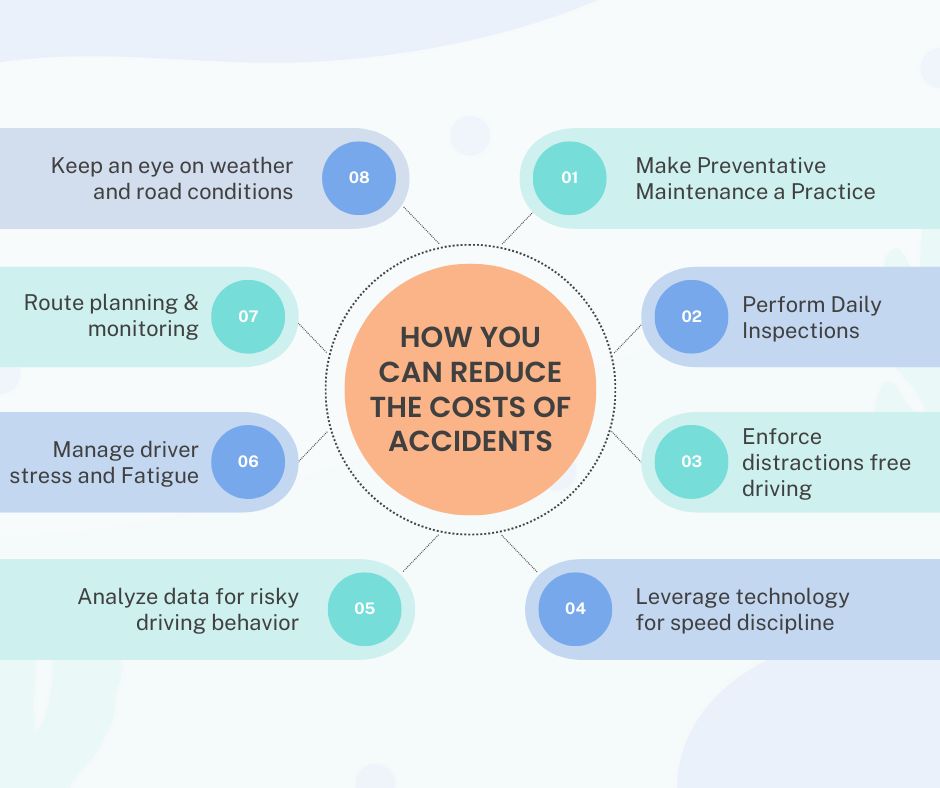 Reduce Fleet Accidents