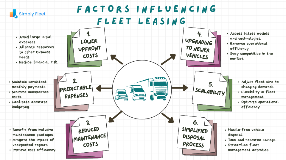 Factors for Fleet Leasing Decisions