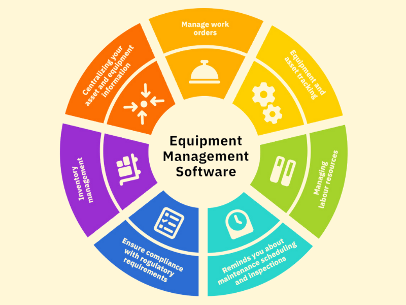 Choosing a Construction Equipment Management Software