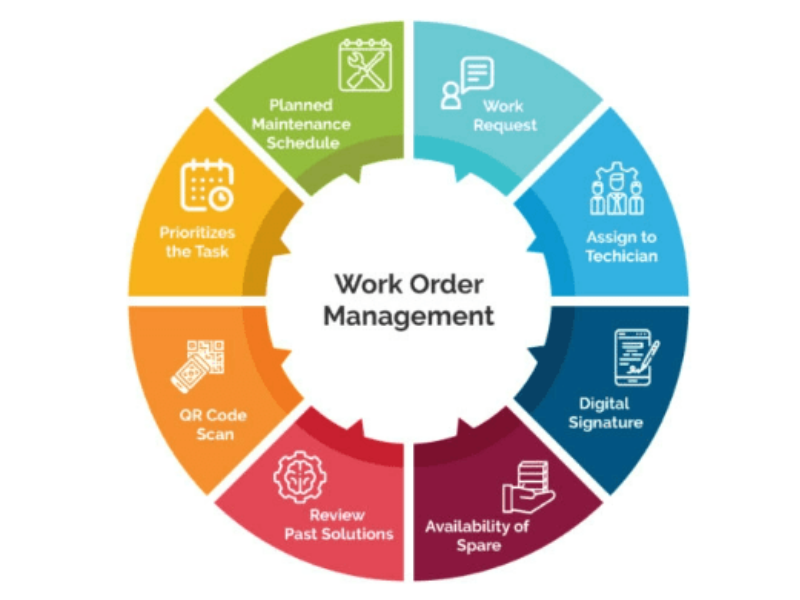 Student Safety with School Bus Fleet Management Software