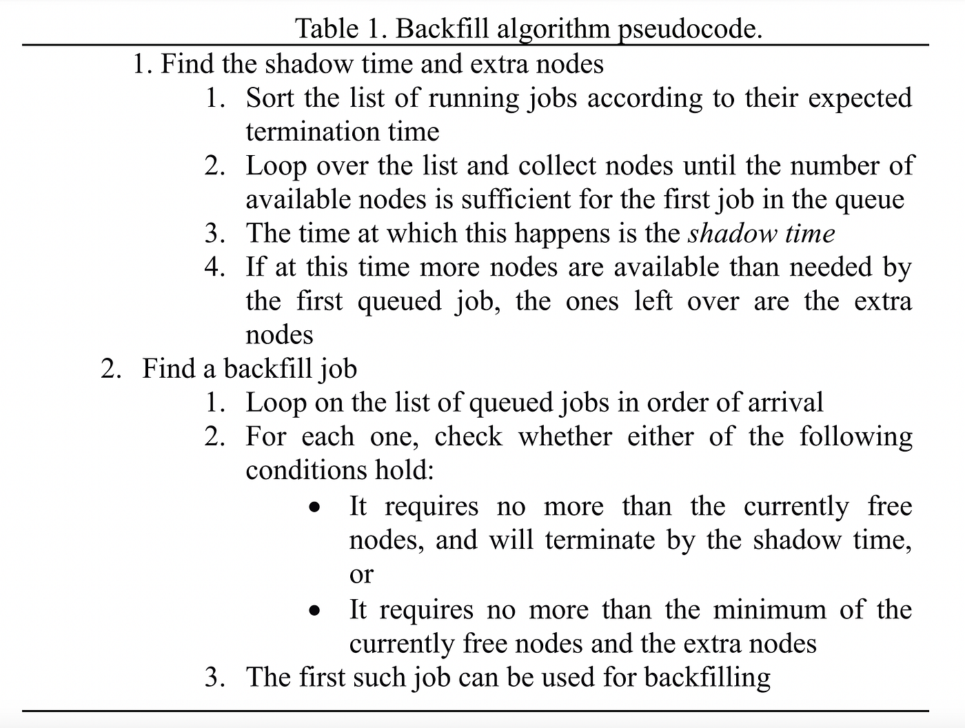 Intro to Multi-Node Machine Learning 2: Using Slurm