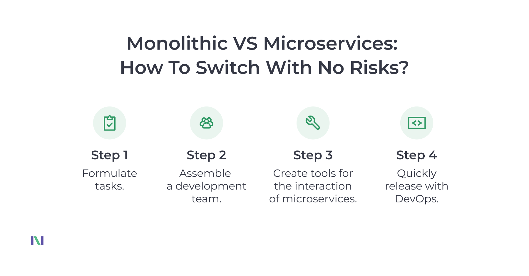 What Is Microservices Architecture & When To Opt For It?
