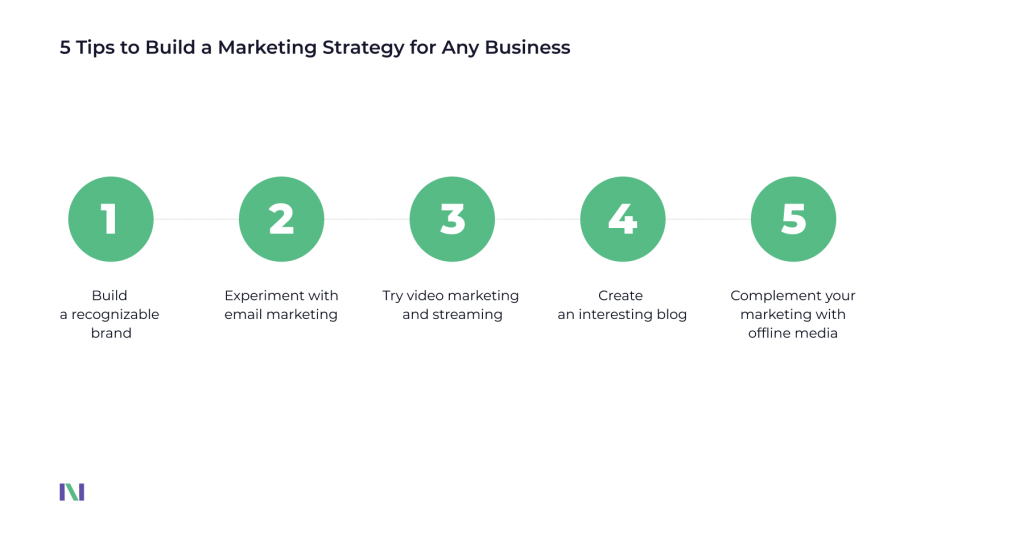 How to Build a Winning Marketing Strategy [Complete Guide]