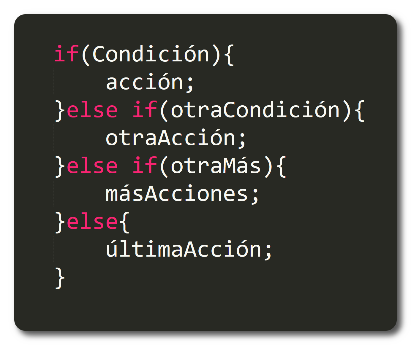 La Anatomía de un Programa on emaze