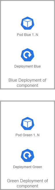 The New Baseline Blog - How to do a Zero-Downtime Deployment Using ...