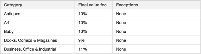 Etsy vs eBay: A Comparison for Merchants