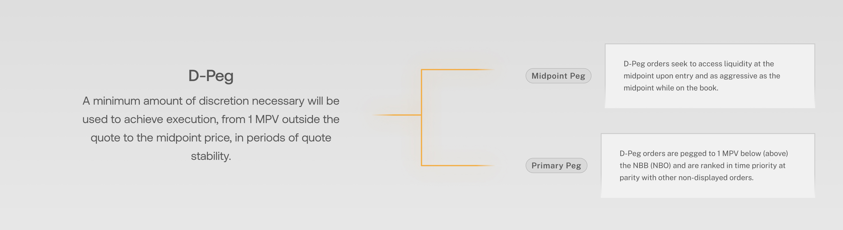 Discretionary Peg™ | IEX Exchange | IEX