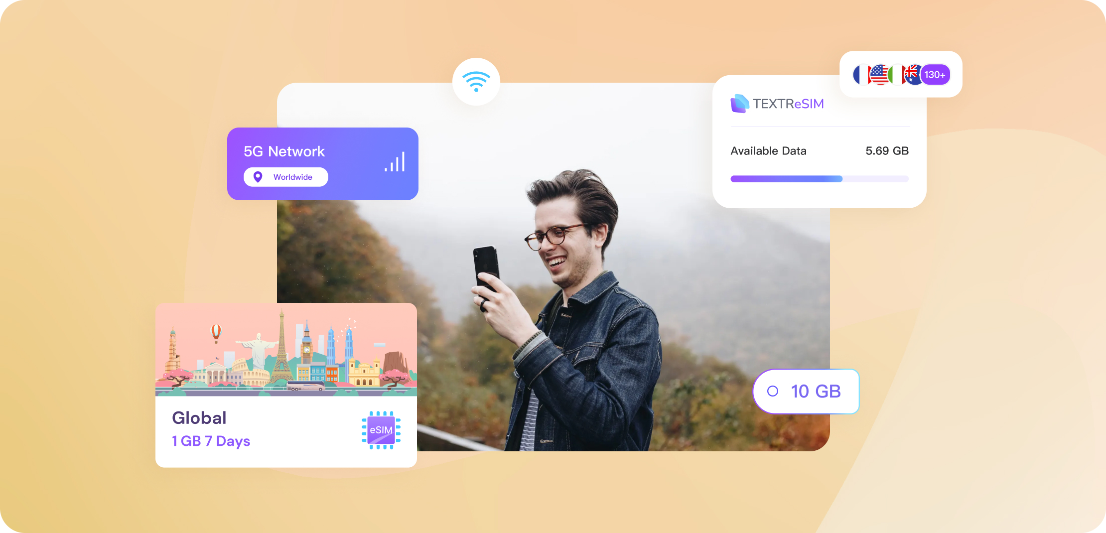 International Esim How To Choose And How Much Data Do You Need