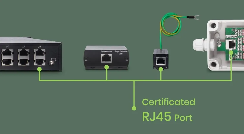 Ethernet Surge Protectors for Network & IP Cameras | SC&T