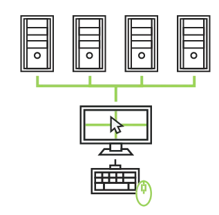 HDMI Multiviewer 4x1 & KVM Extender Solution | SC&T