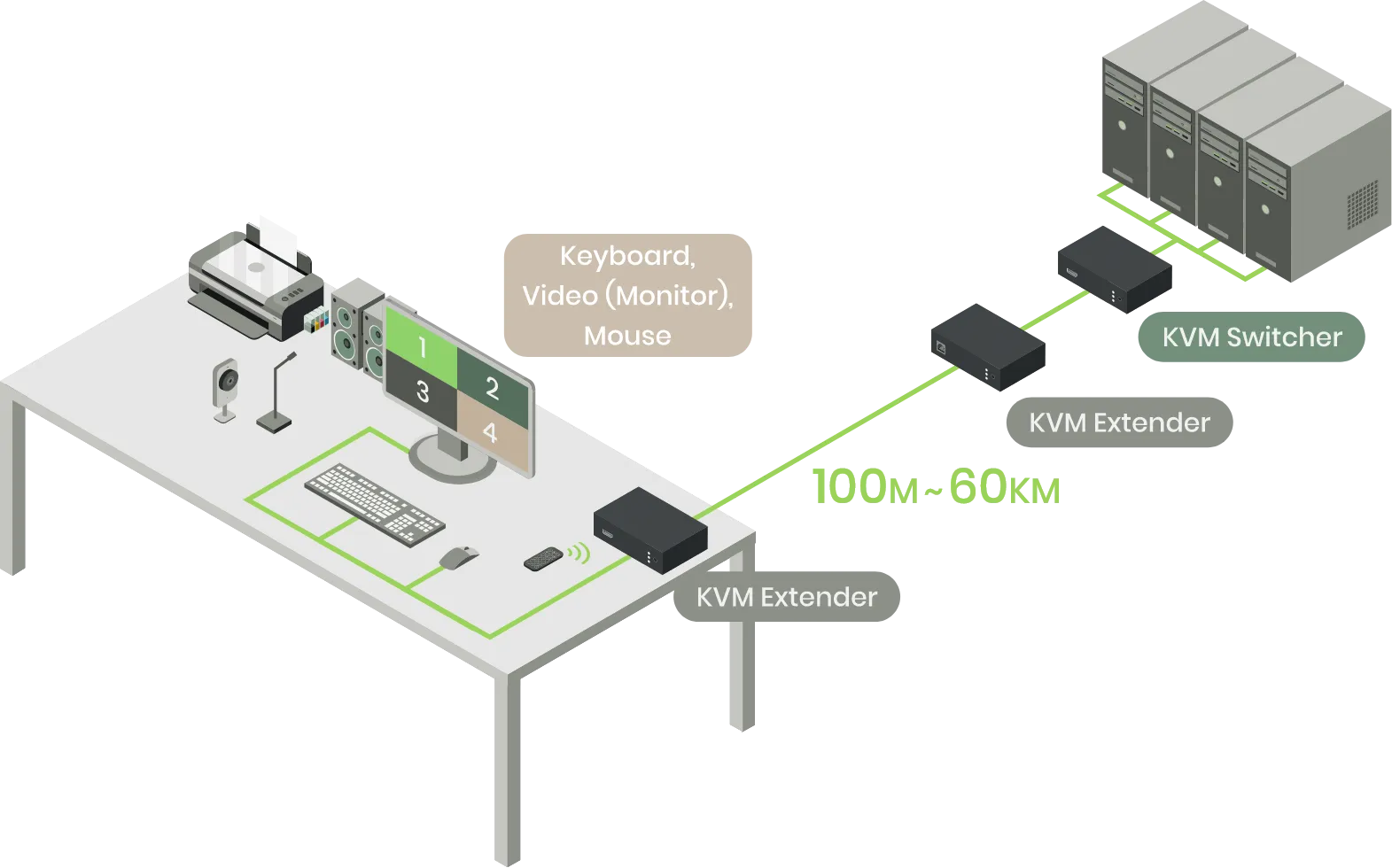 HDMI Multiviewer 4x1 & KVM Extender Solution | SC&T