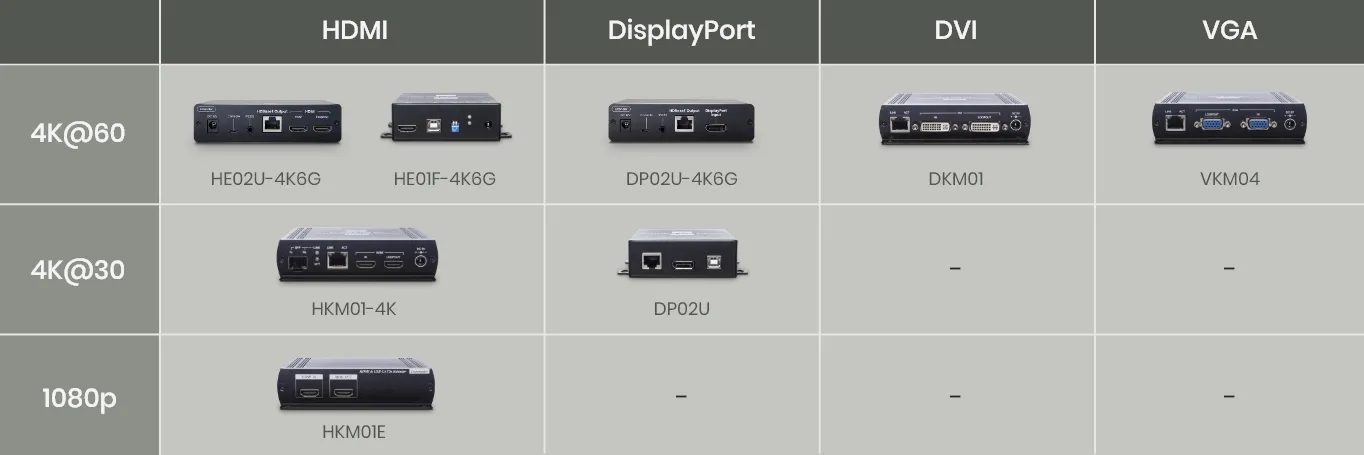 HDMI KVM Extender over Ethernet/Cat6/Fiber | SC&T