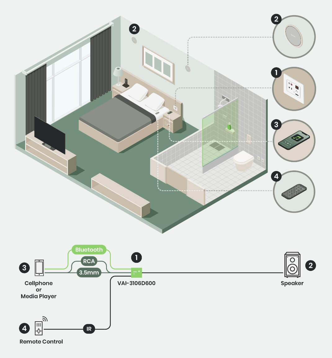 Wall Plate Type Bluetooth Digital Amplifier | SC&T