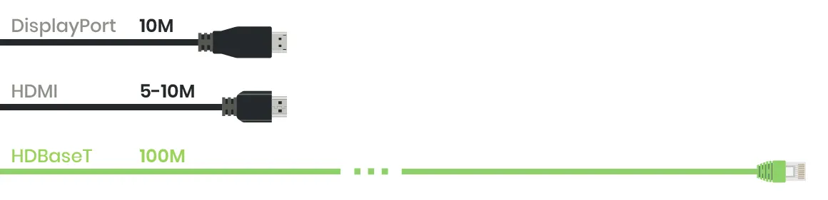 HDBaseT是什麼？HDBaseT技術規格與優勢詳解 | 新基科技