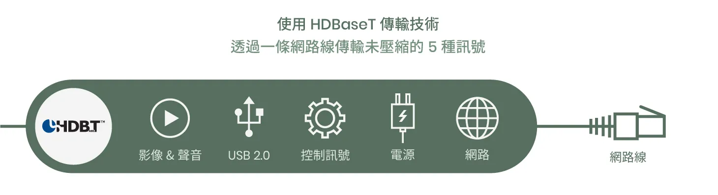 HDBaseT是什麼？HDBaseT技術規格與優勢詳解 | 新基科技