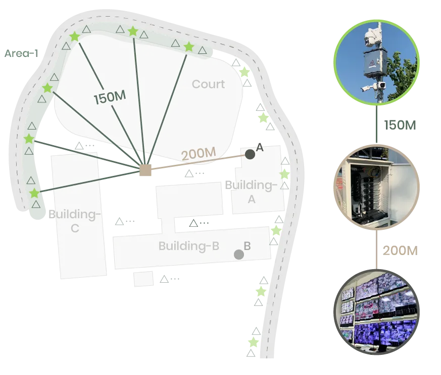 Campus Security Camera System Upgrade Using Ethernet over Coax | SC&T