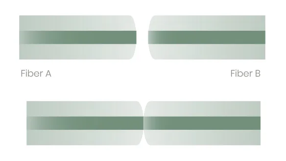 What Should We Consider When Choosing Fiber Optic Cables and Extenders ...