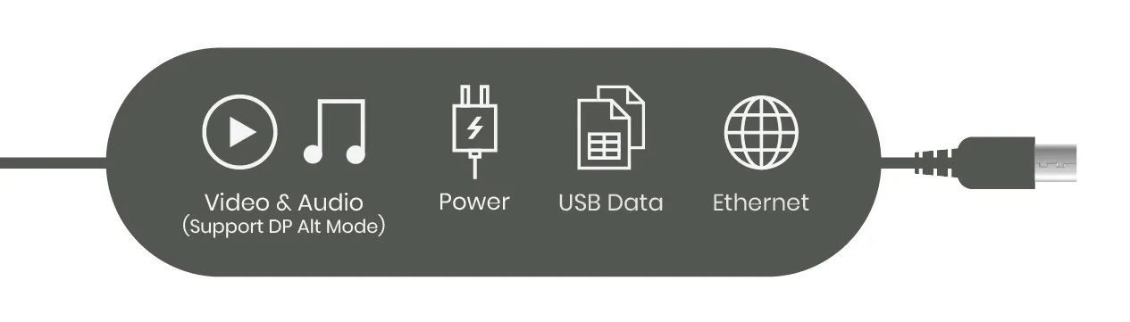 What Is USB-C Used For? Charging, Display, Thunderbolt, Everything | SC&T