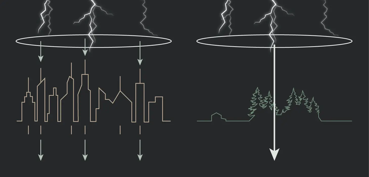 IP/PoE Surge Protector Case Study: Military Camp Lightning Protection ...