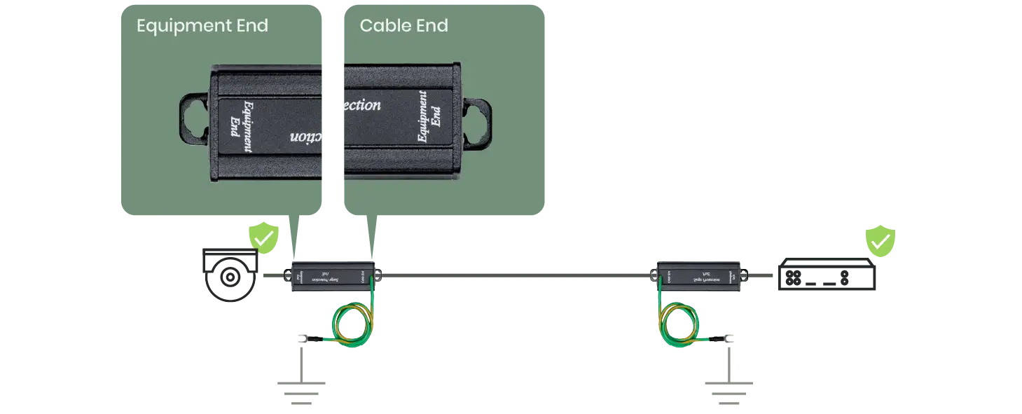 IP/PoE Surge Protector Case Study: Military Camp Lightning Protection ...