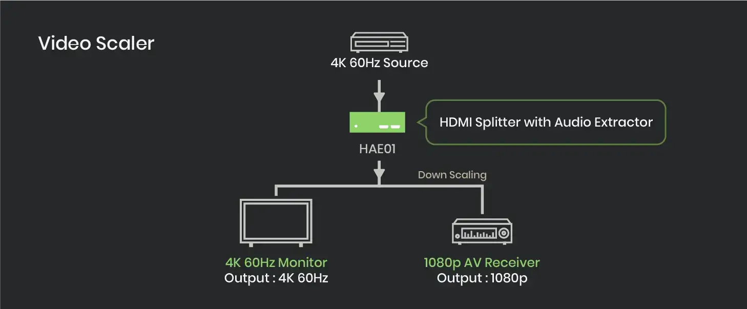 How to Connect Speakers to TV? HDMI ARC or HDMI Audio Extractor | SC&T