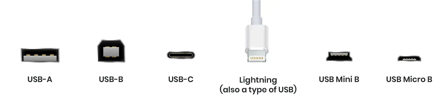 USB-A, USB-B, USB-C: USB Cable Types & Standards Comparison | SC&T