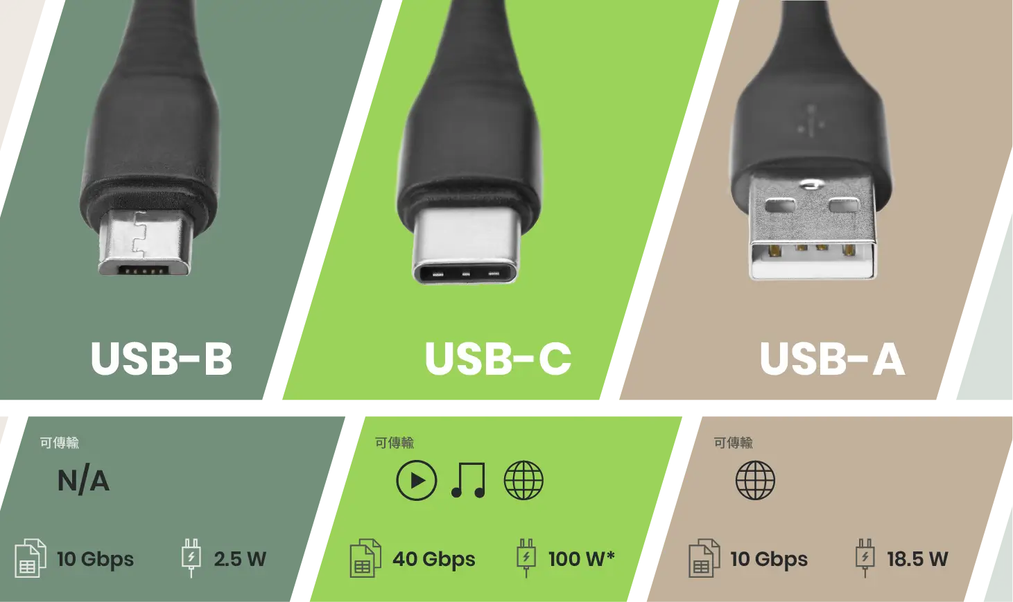 USB Type-C、Type-A、Type-B 差異與USB規格比較 | 新基科技