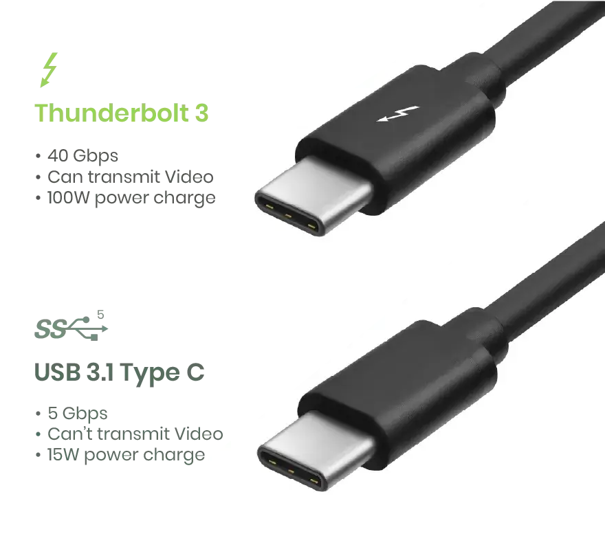 USB-A, USB-B, USB-C: USB Cable Types & Standards Comparison | SC&T