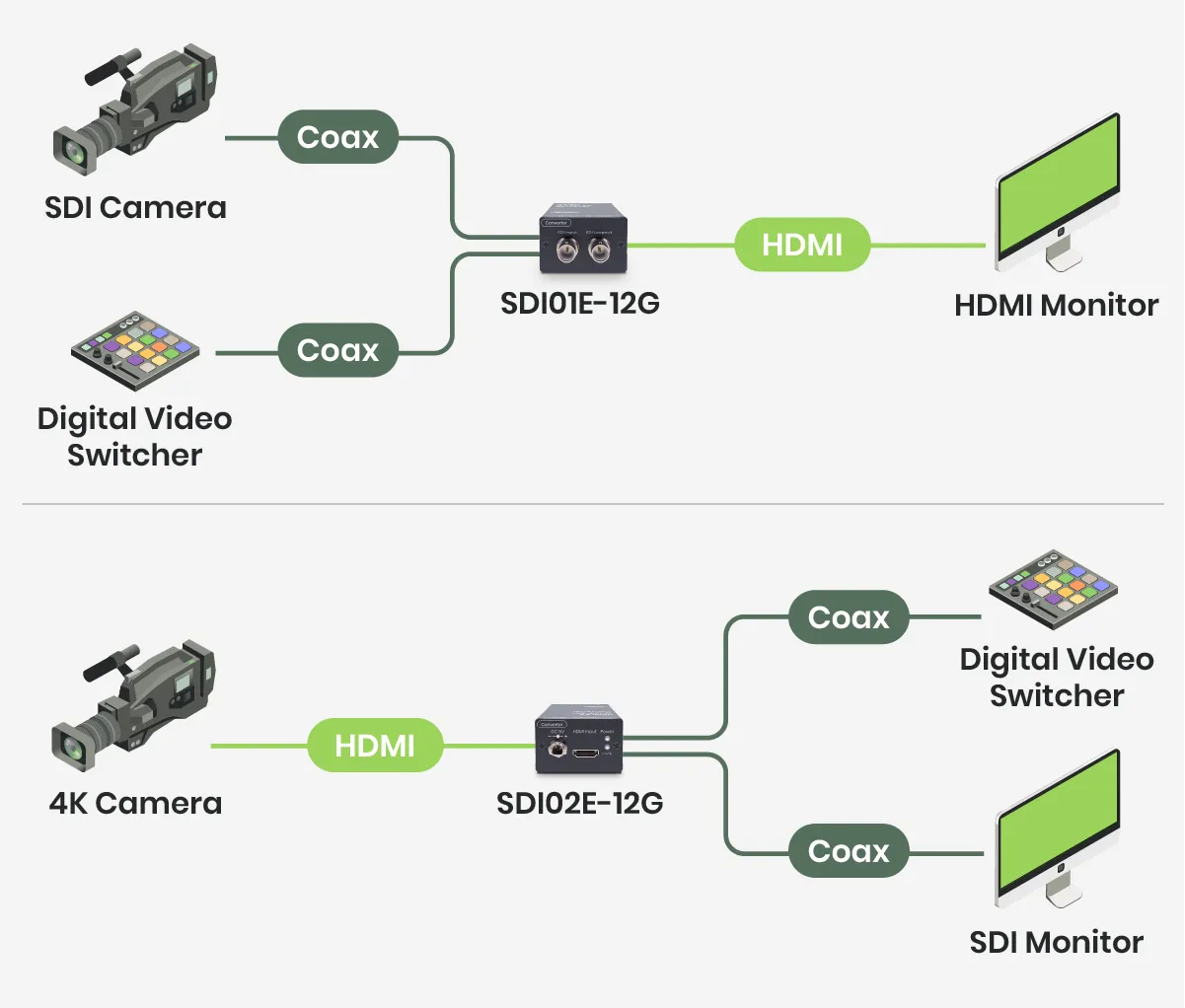 4K HDMI to SDI Converter, HDMI to SDI 12G Dual Output | SC&T
