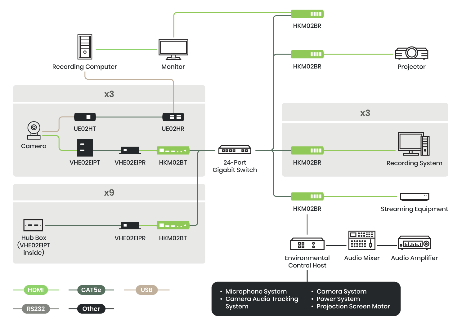 Smart AV over IP and Environmental Control: Conference Room Audiovisual ...