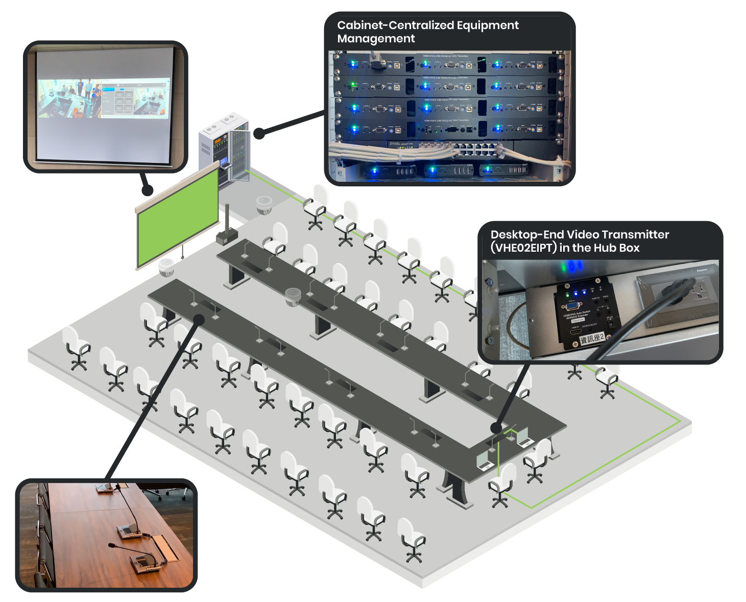 Smart AV over IP and Environmental Control: Conference Room Audiovisual ...