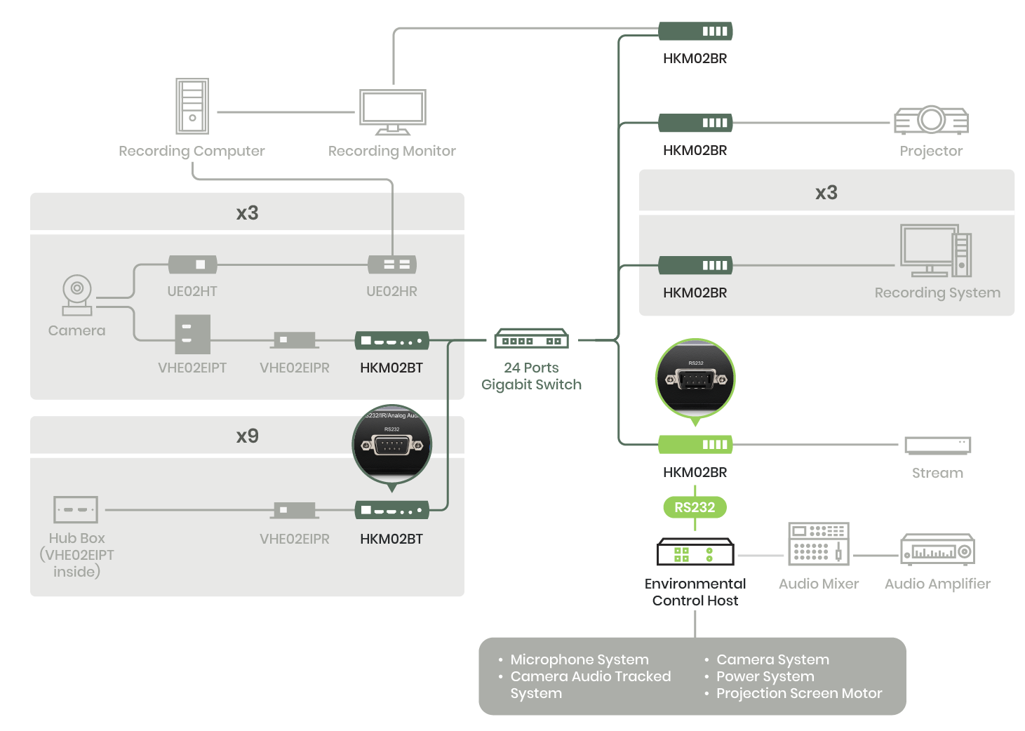 Smart AV over IP and Environmental Control: Conference Room Audiovisual ...