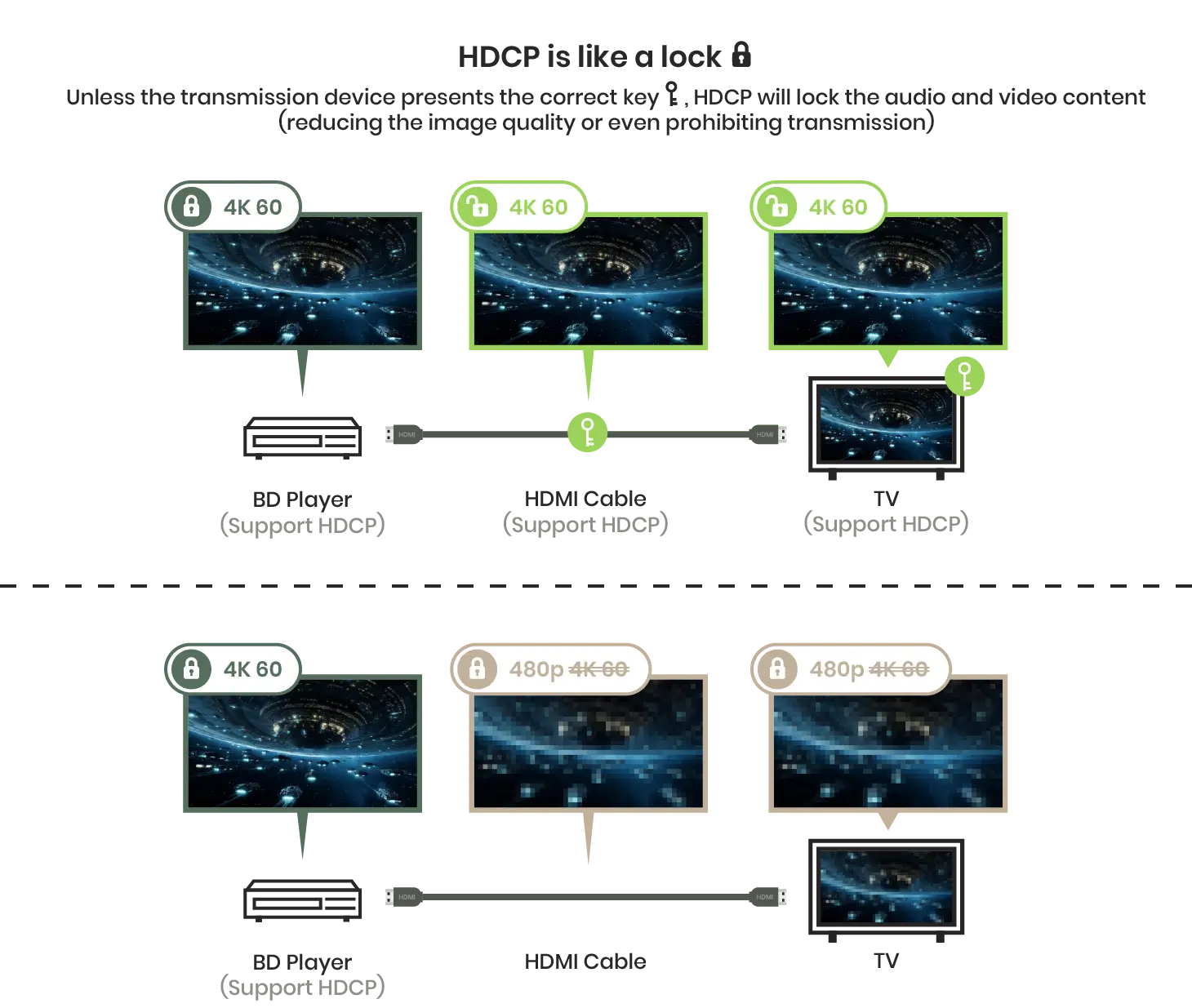 What Is HDCP Error? Can It Be Bypassed? How to Fix | SC&T