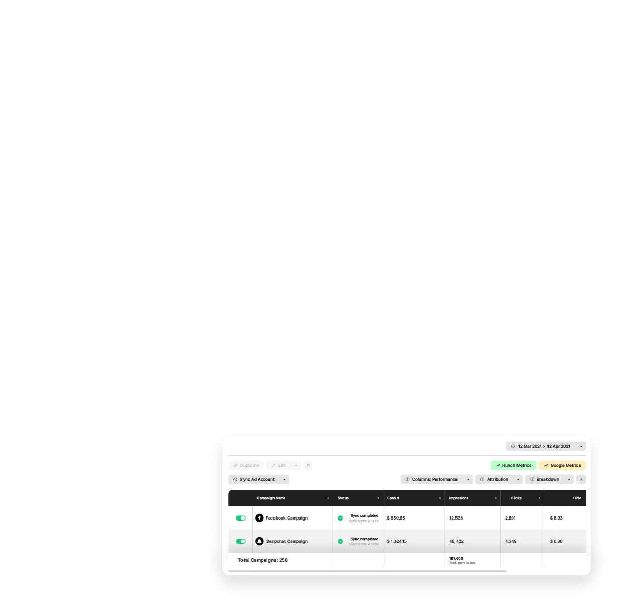 Dynamic Creative Hunch