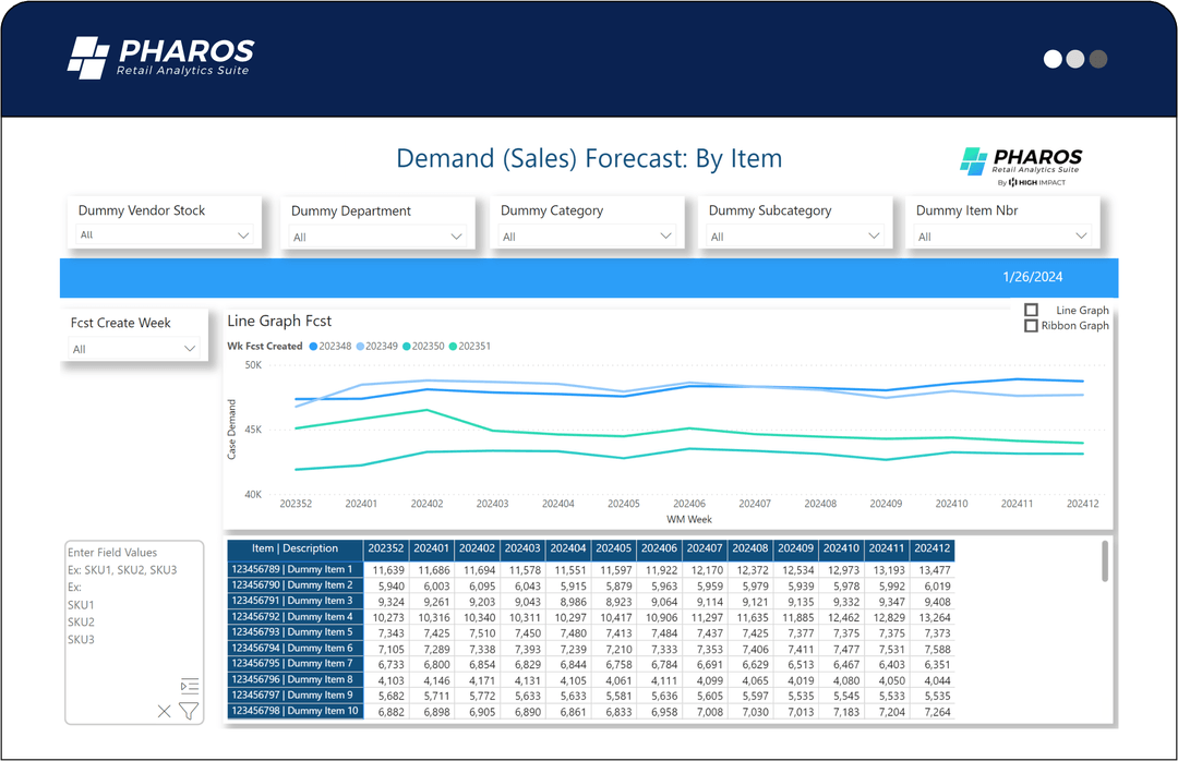 Omni-Channel Walmart | Helping You Thrive In Retail | High Impact Analytics