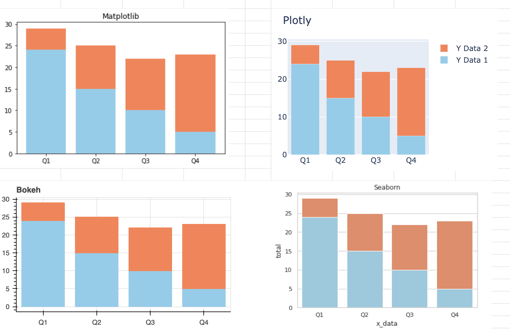 Visualzing Data in Neptyne