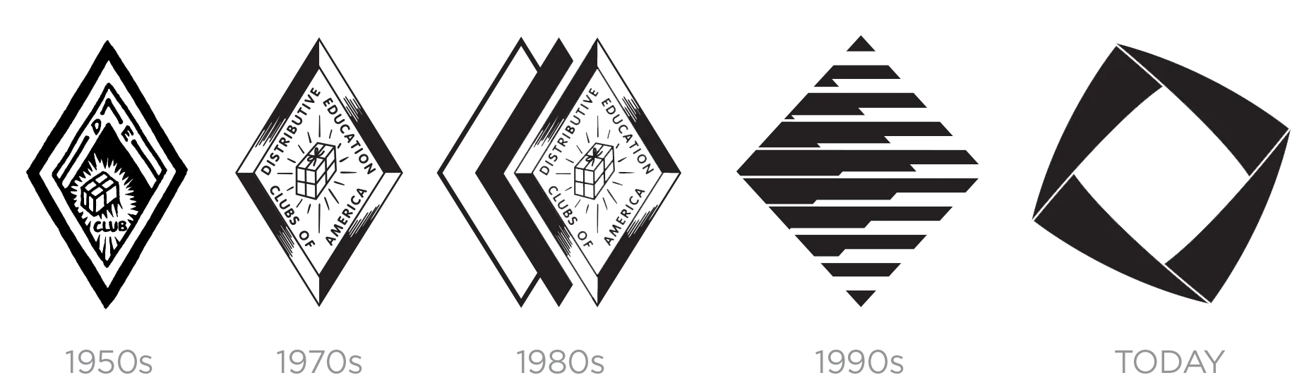 Brand Strategy | DECA Inc.