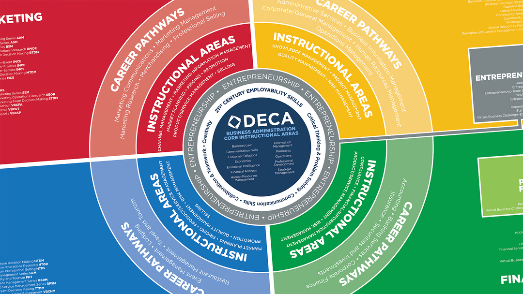 Classroom | DECA Inc.